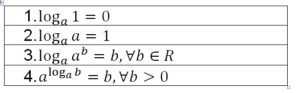 Bảng công thức Logarit đầy đủ và chi tiết nhất (Bản chuẩn)
